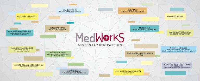 MedWorkS - Asseco Magyarország